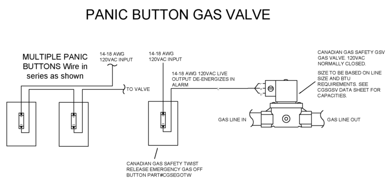 CSD-1 Manual Emergency Shutdown Solution - CGS | Canadian Gas Safety ...