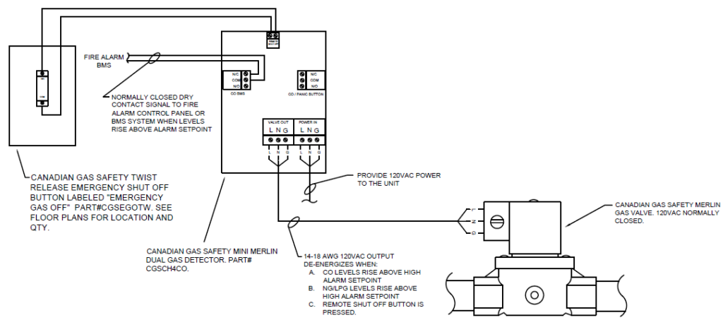 Emergency Gas Shutdown Solution With Gas Detection - CGS | Canadian Gas ...